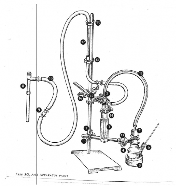 Free SO2 Testing Apparatus for Basic Vacuum Aspiration Method
