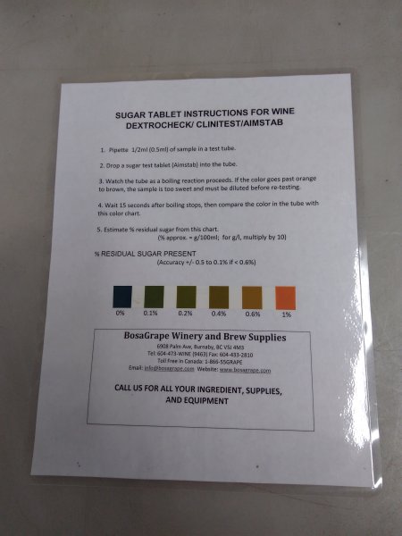 AimTab (Clinitest) procedural chart